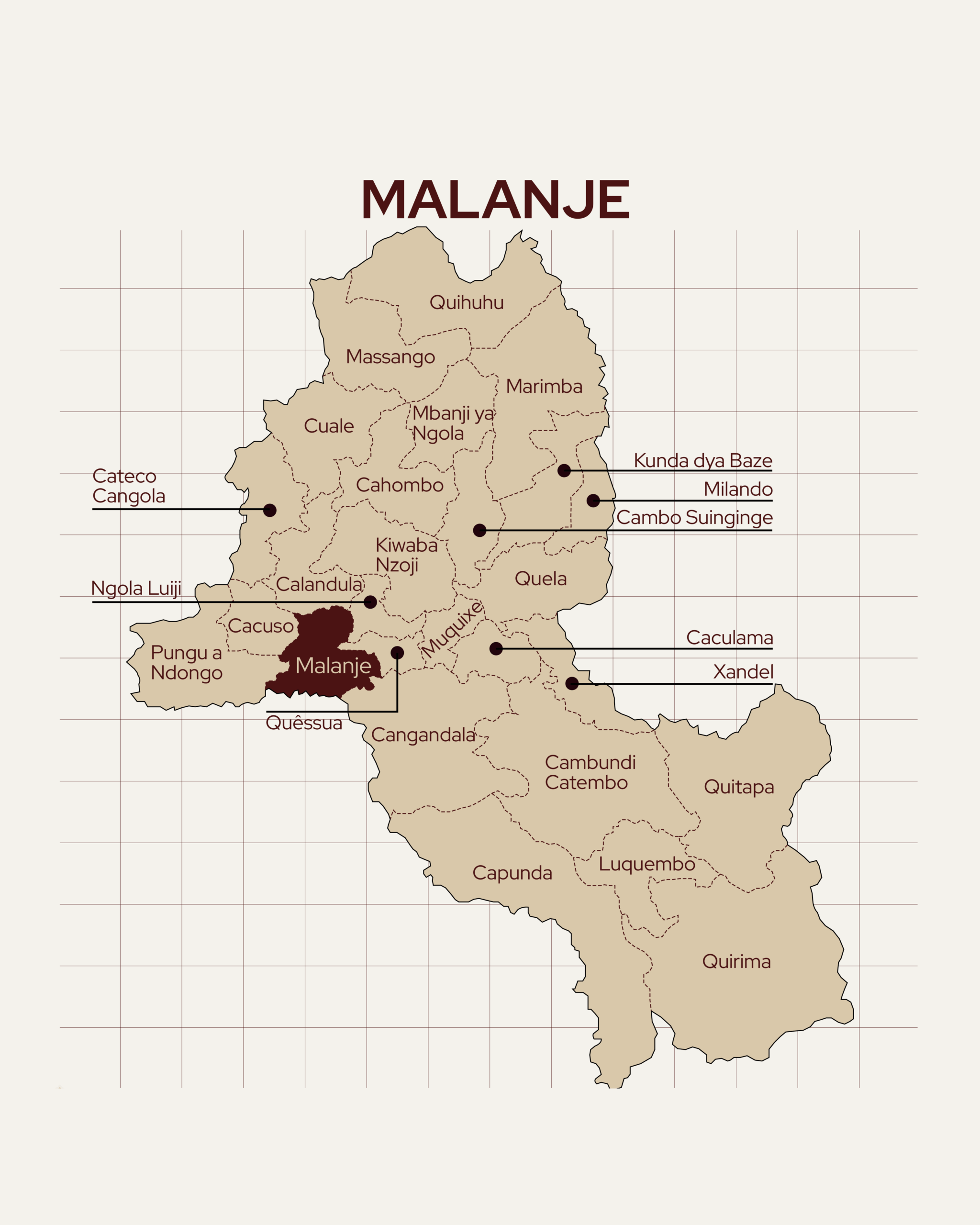 Malanje – ENBI